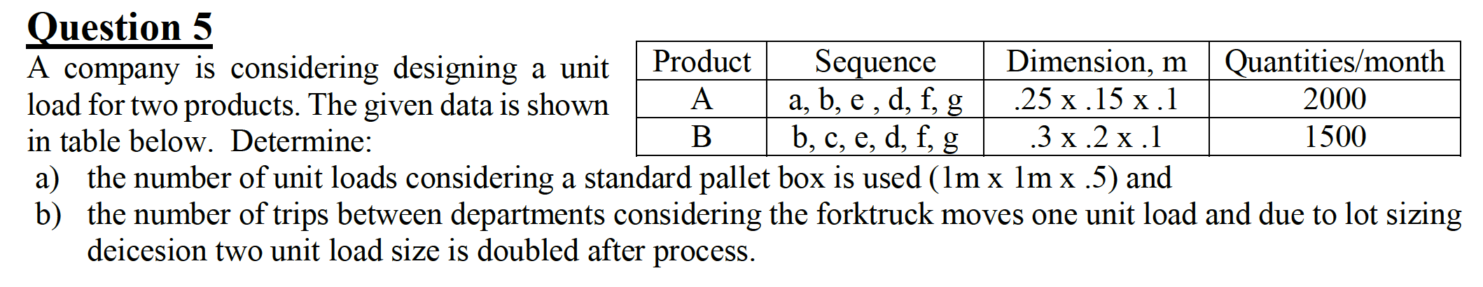 Solved A company is considering designing a unit load for | Chegg.com