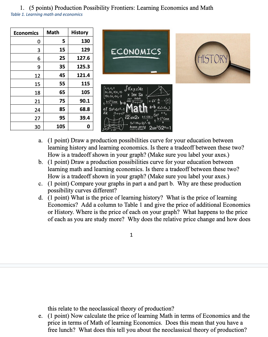 Solved 1. (5 points) Production Possibility Frontiers: | Chegg.com