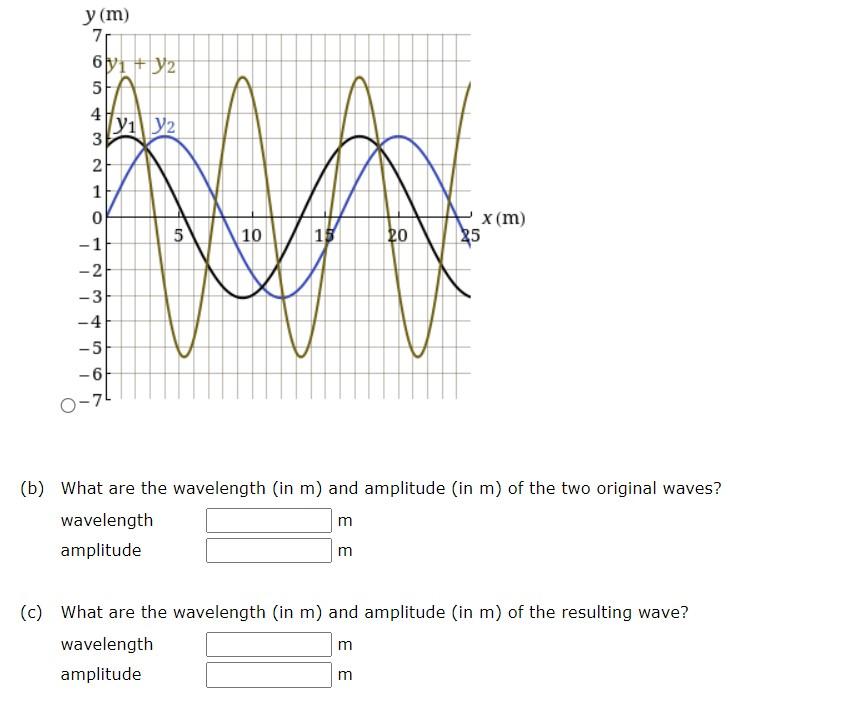Solved Consider two wave functions, y1(x,t)=3.10 msin(8π | Chegg.com