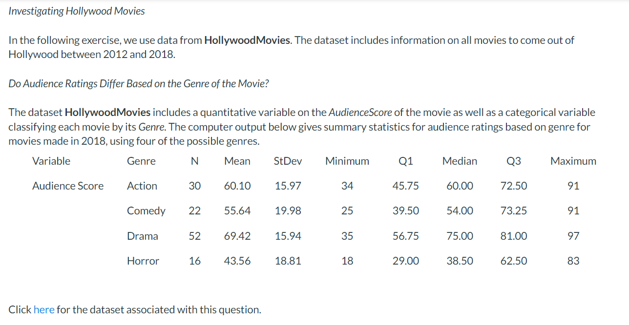 Solved Investigating Hollywood Movies In the following | Chegg.com