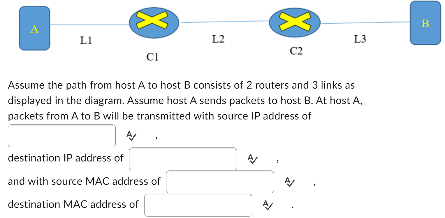 Solved Assume the path from host A to host B consists of 2 | Chegg.com