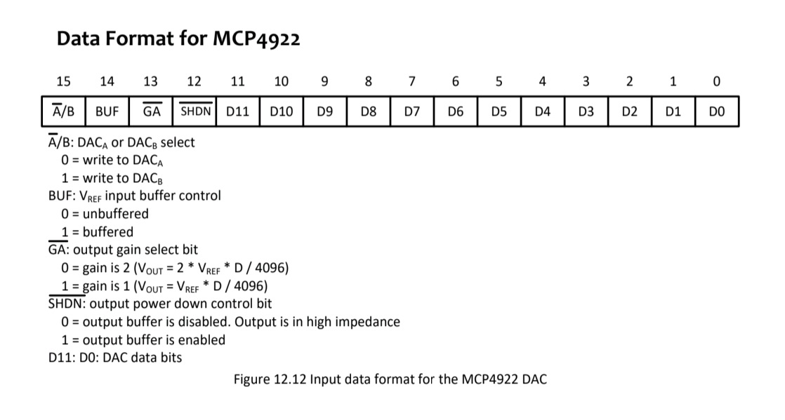 Solved (a) Pin assignment (b)Functional block diagram Figure | Chegg.com
