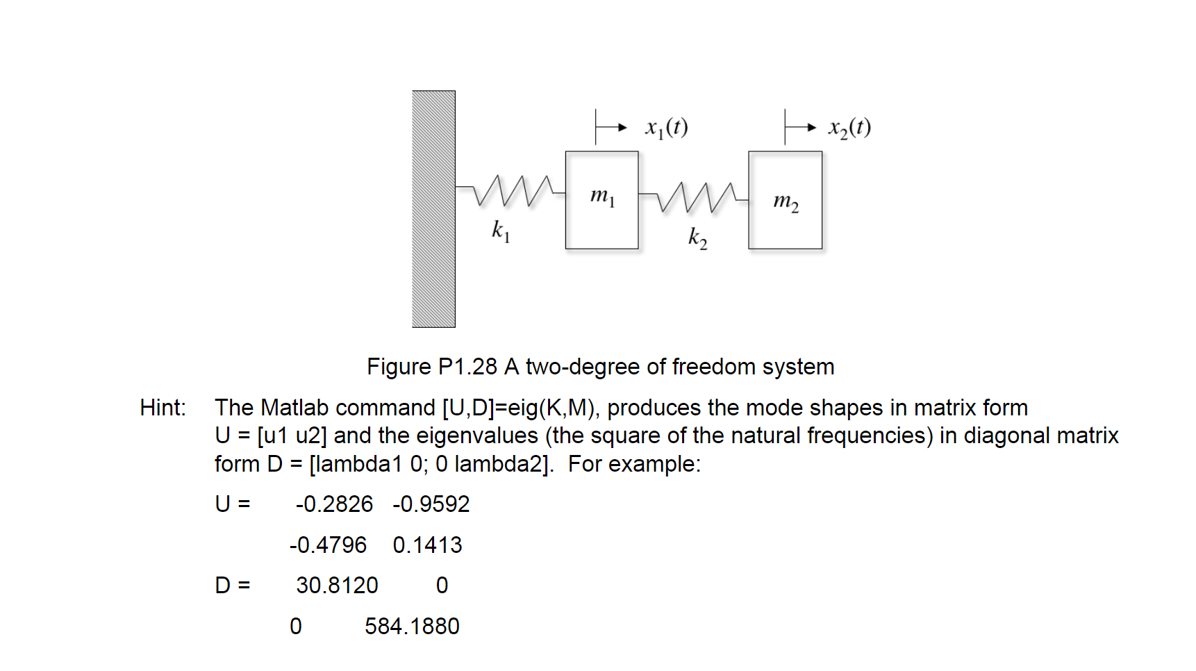 Solved Consider the system in the Figure P 4.28 for the case | Chegg.com