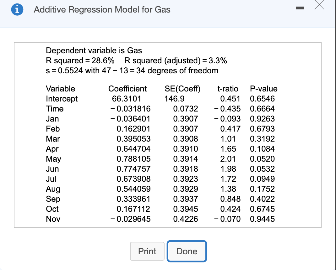 Solved An additive regression model for gas is shown below. | Chegg.com