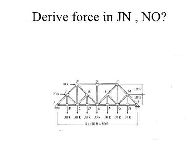 Solved Derive force in JN , NO? M10ft 10 ft 20 k 30 k 30k | Chegg.com