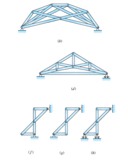Solved Classify the trusses in Figures as stable or | Chegg.com