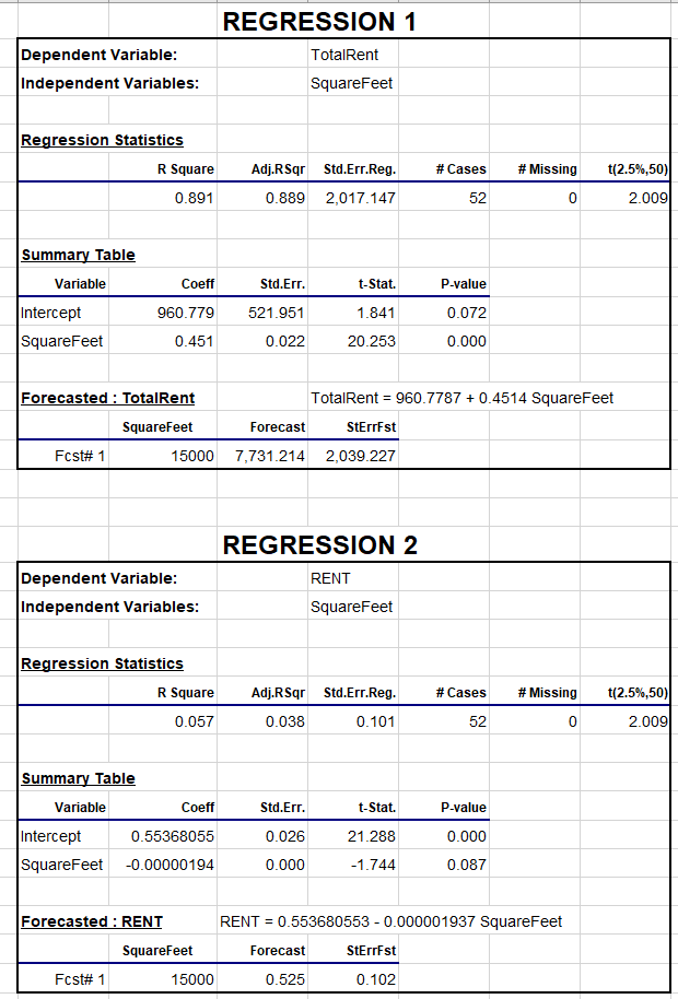 Solved Jules is a local commercial real estate agent. He | Chegg.com
