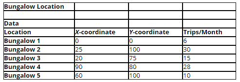 Solved Shirley Templeton is a real estate agent for Paralol | Chegg.com
