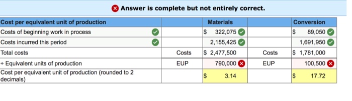 Solved Required information [The following information | Chegg.com