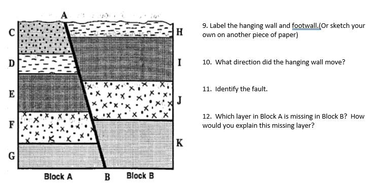 Solved 9. Label the hanging wall and footwall.(Or sketch | Chegg.com