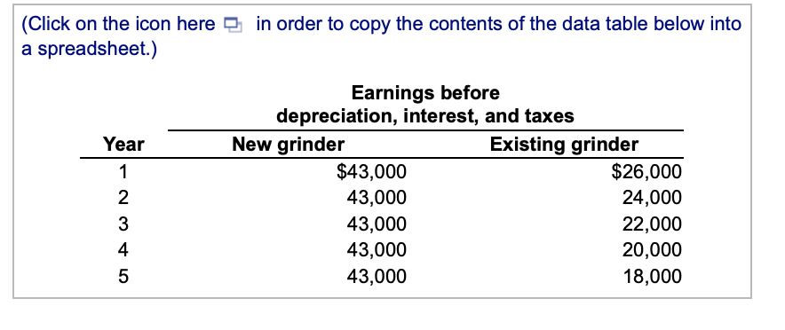 Solved (Click on the icon here ᄆ in order to copy the | Chegg.com