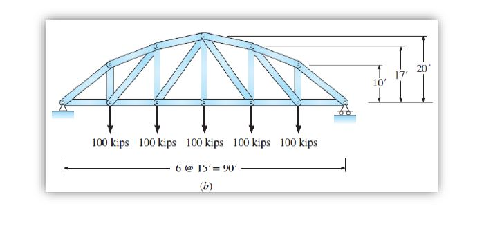 Solved Analyze the howe truss in the following Figure | Chegg.com