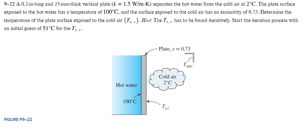 Solved 9-22 A \\( 0.2-\\mathrm{m} \\)-long and 25 -mm-thick | Chegg.com