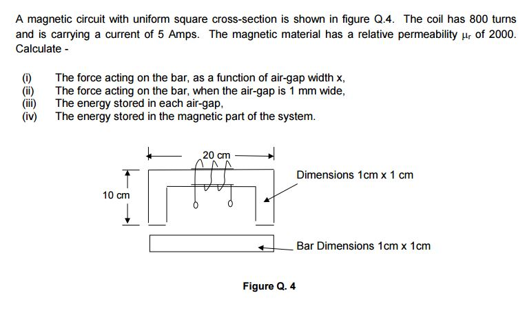 Solved A magnetic circuit with uniform square cross-section | Chegg.com