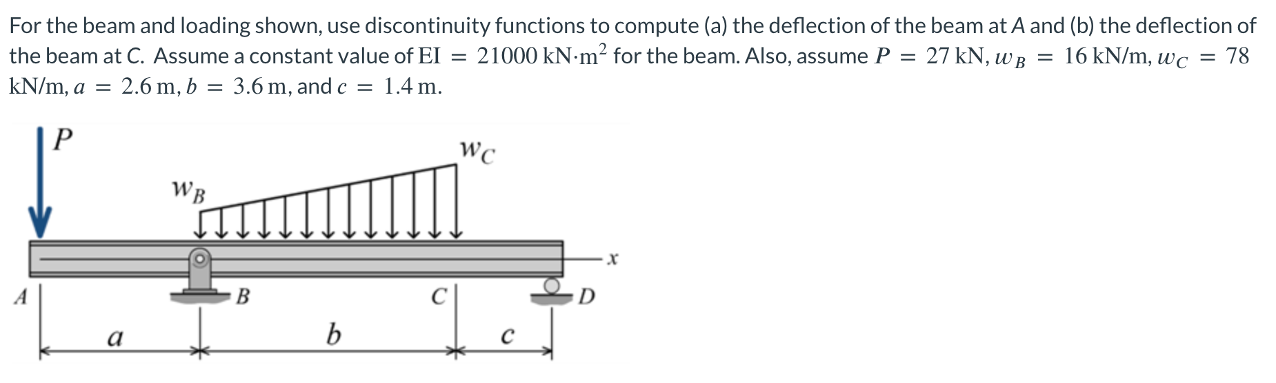 Solved For the beam and loading shown, use discontinuity | Chegg.com