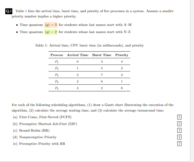 Solved 'Table 1 lists the arrival time, burst time, and | Chegg.com