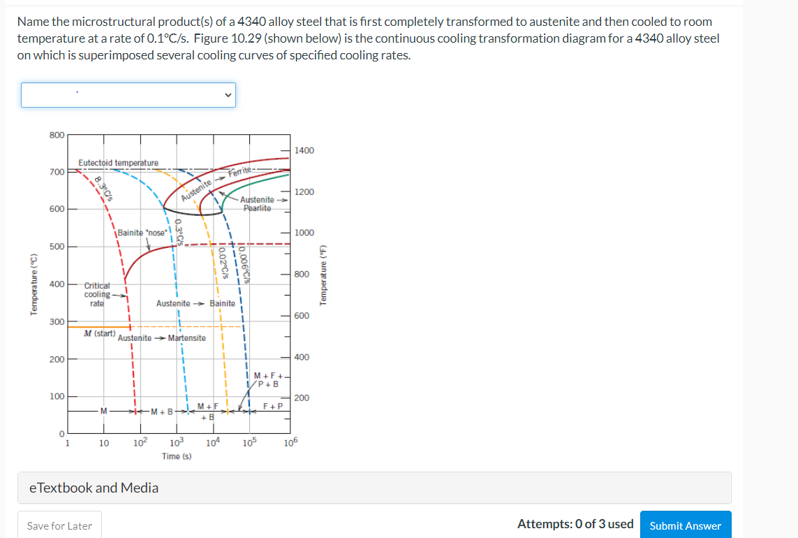 Solved Name the microstructural product(s) of a 4340 alloy | Chegg.com