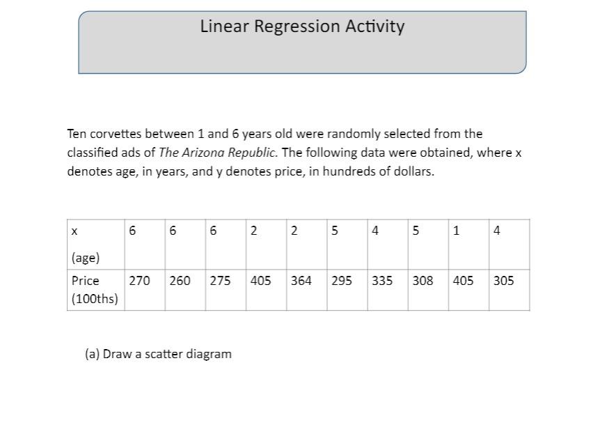 Solved Linear Regression Activity Ten corvettes between 1 | Chegg.com