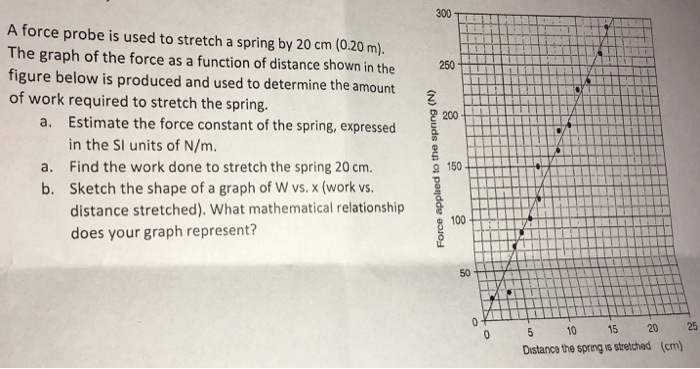 Solved 300 A force probe is used to stretch a spring by 20 | Chegg.com