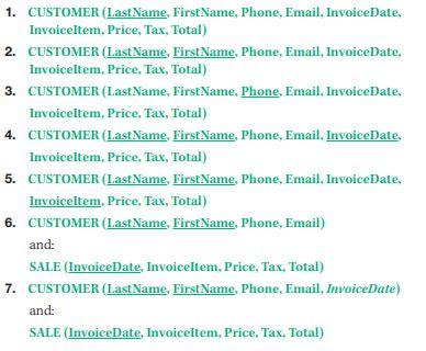 Solved (10 pts) Please read the DB scenario, use the | Chegg.com