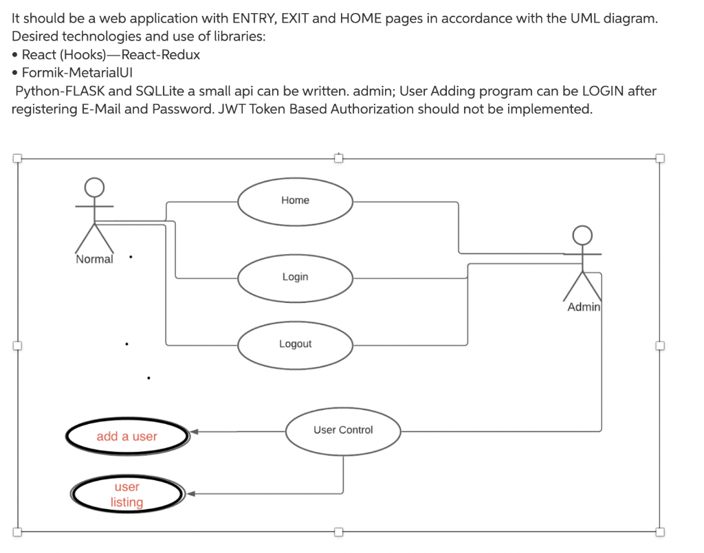 it needs to be done without using the library please | Chegg.com