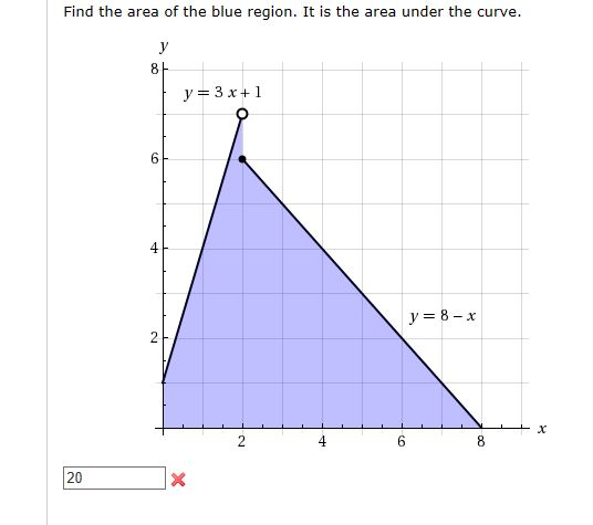 Solved Find the area of the blue region. It is the area | Chegg.com