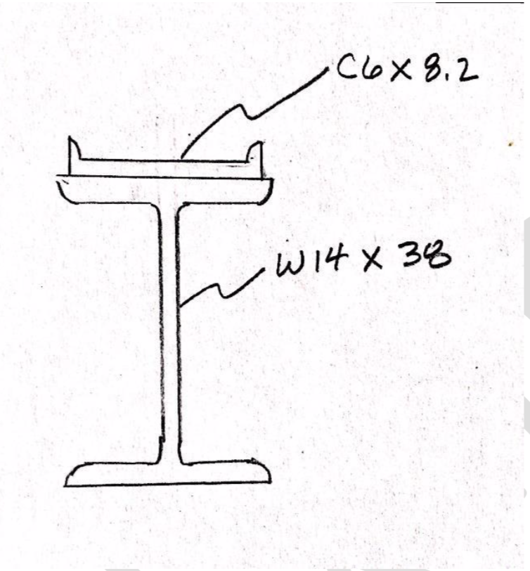 Solved You are looking down the end of a beam. A | Chegg.com