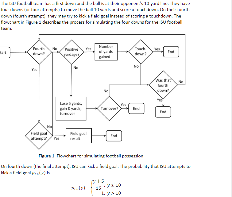 The ISU football team has a first down and the ball | Chegg.com