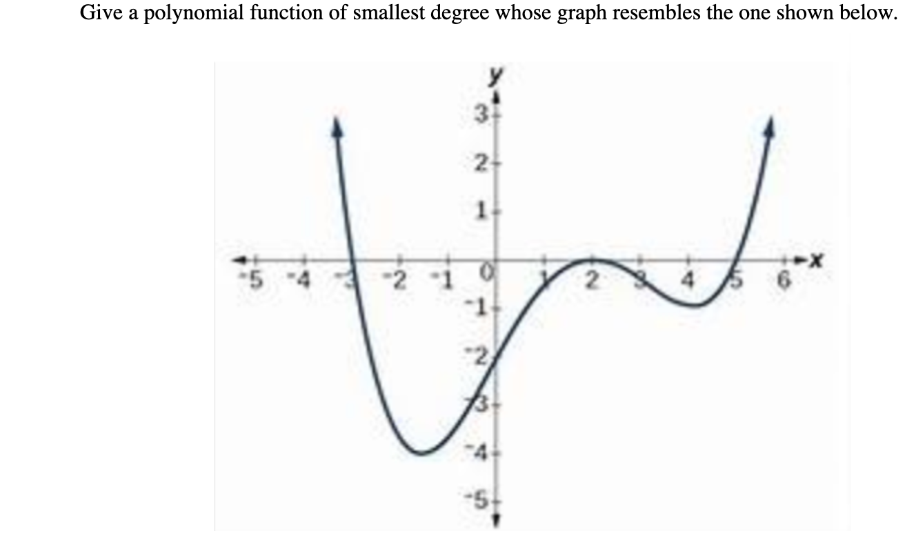Solved Give a polynomial function of smallest degree whose | Chegg.com