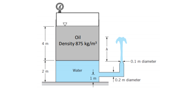 Solved 1. A large closed tank contains a layer of oil | Chegg.com