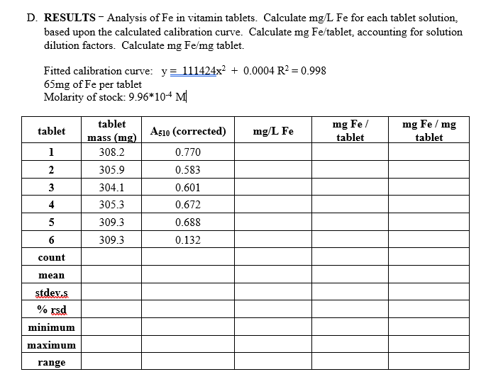 Analysis of Fe in vitamin tablets. Calculate mg/L Fe | Chegg.com