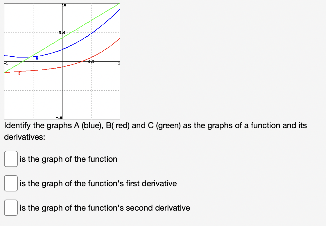 Solved Identify the graphs A (blue), B ( ﻿red) ﻿and | Chegg.com