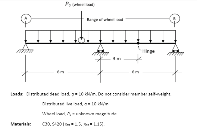 Solved Pa (wheel load) Range of wheel load Hinge 3 m t 6 m 6 | Chegg.com