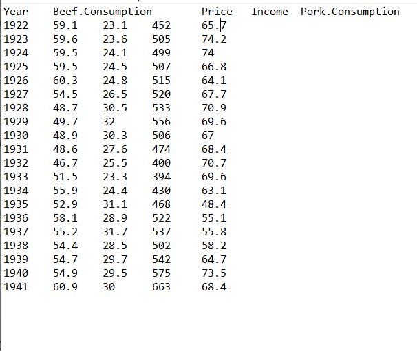 Beef consumption (in pounds per capita) in the United | Chegg.com