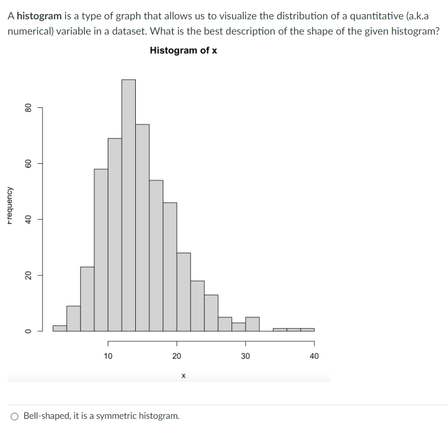 Solved A histogram is a type of graph that allows us to | Chegg.com