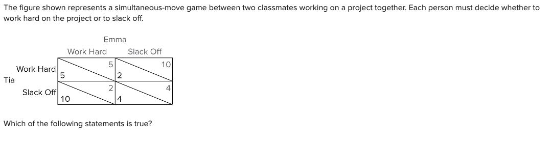 Solved The figure shown represents a simultaneous-move game | Chegg.com