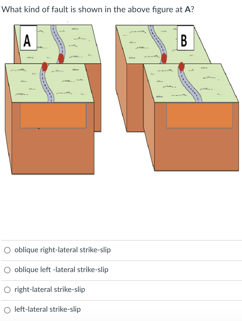 Solved What kind of fault is shown in the above figure at A? | Chegg.com