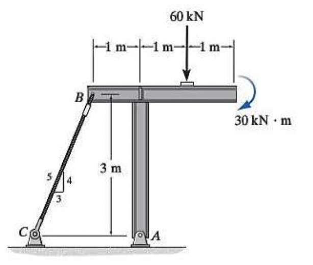 Solved Determine the horizontal and vertical components of | Chegg.com
