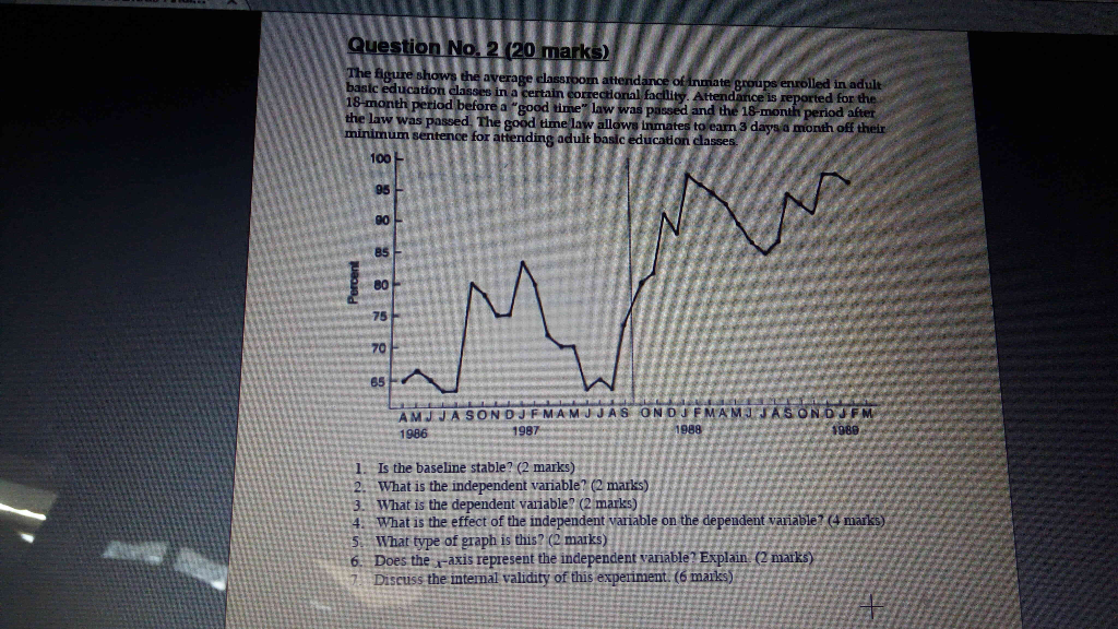 Solved Question No. 2 (20 marks) The figure shows the | Chegg.com