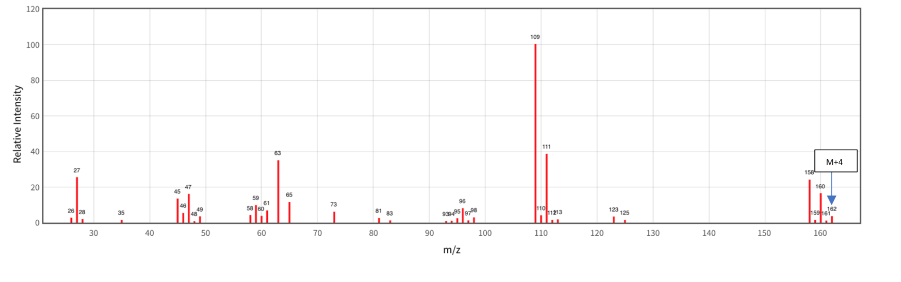 Solved Propose a structure based on the following mass | Chegg.com