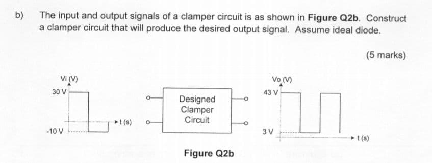 Solved b) The input and output signals of a clamper circuit | Chegg.com