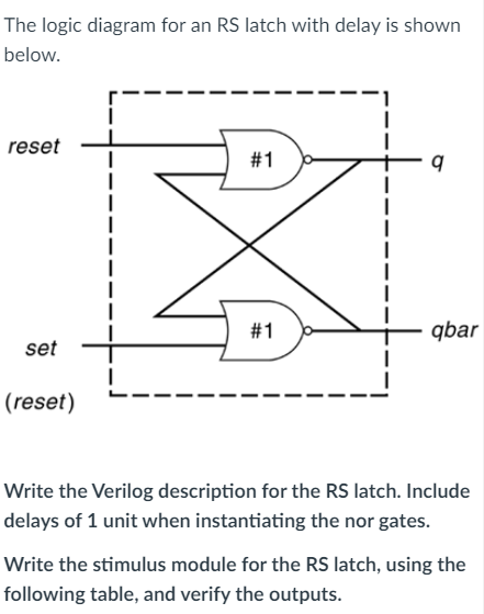 Solved The logic diagram for an RS latch with delay is | Chegg.com