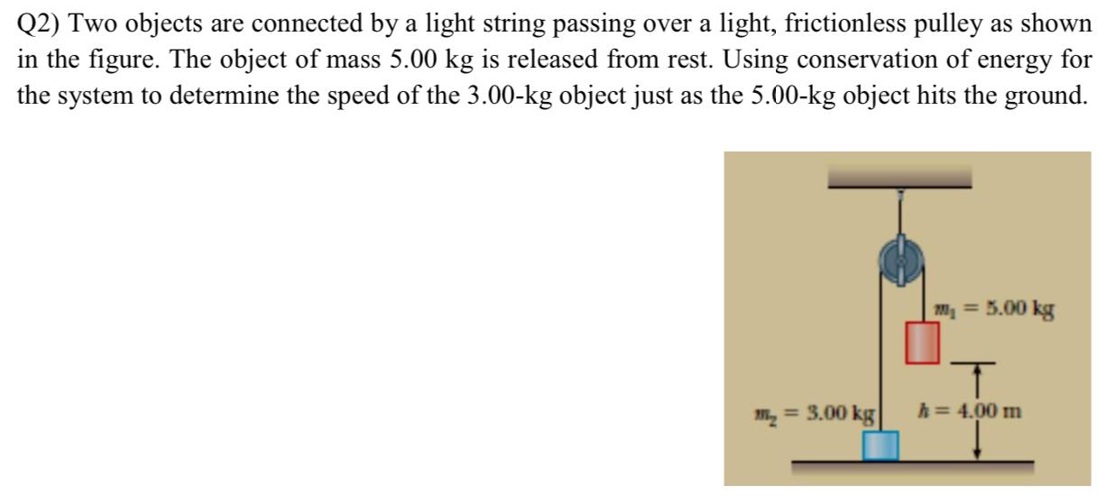 Solved (2) Two objects are connected by a light string | Chegg.com