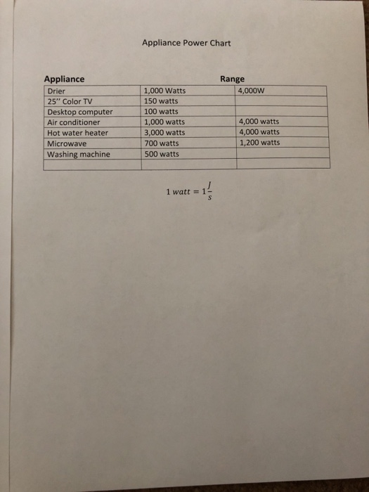 Solved Calculate your power bil Lab List at least 4 | Chegg.com