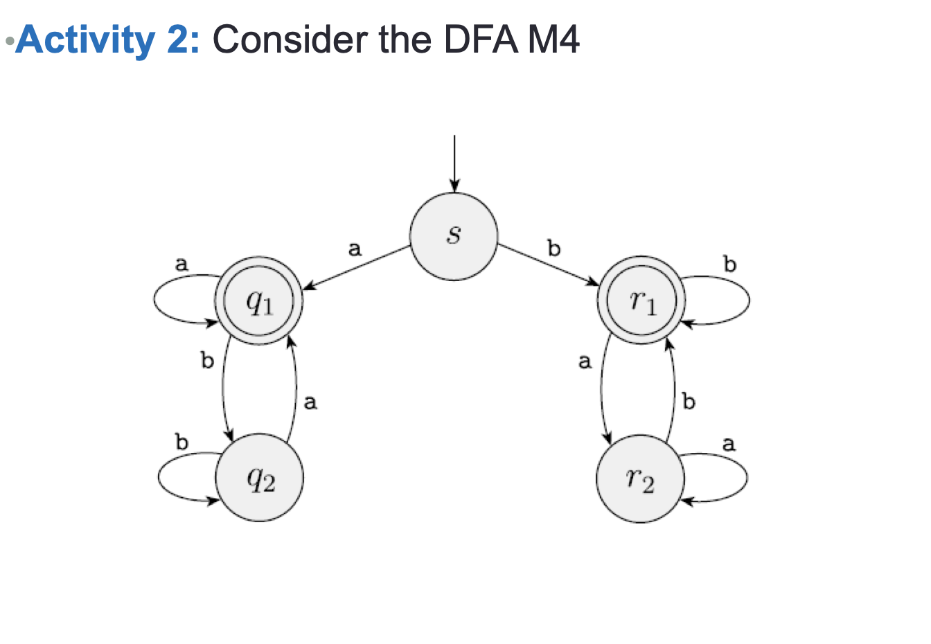 Solved ·Activity 2: Consider the DFA M4 T 2 1. Give the | Chegg.com