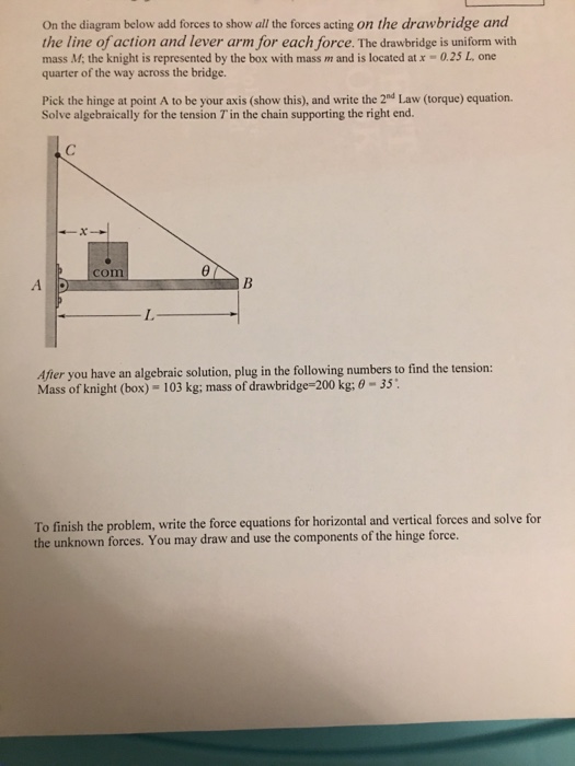 Solved On The Diagram Below Add Forces To Show All The Chegg