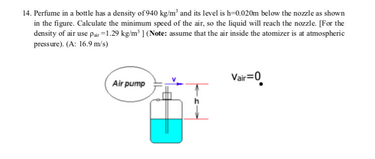 Solved 14. Perfume in a bottle has a density of 940 kg/m and | Chegg.com