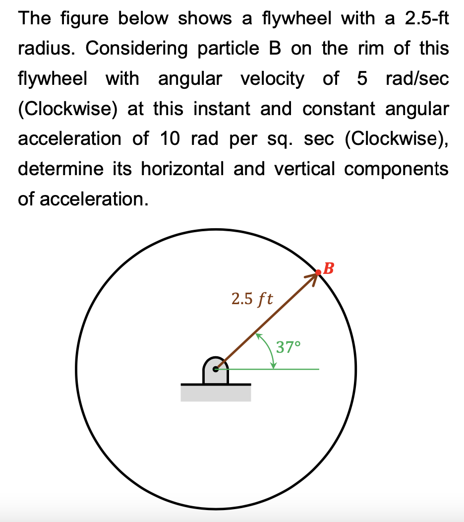 Solved The figure below shows a flywheel with a 2.5-ft | Chegg.com