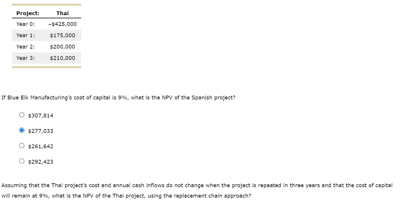 Solved 13. The replacement chain approach - Evaluating | Chegg.com