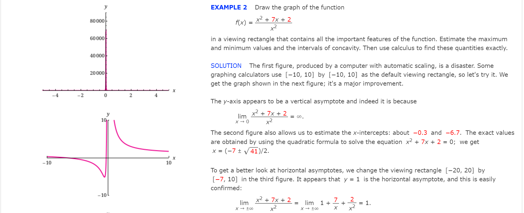 Solved у EXAMPLE 2 Draw the graph of the function 80 000 Ax) | Chegg.com